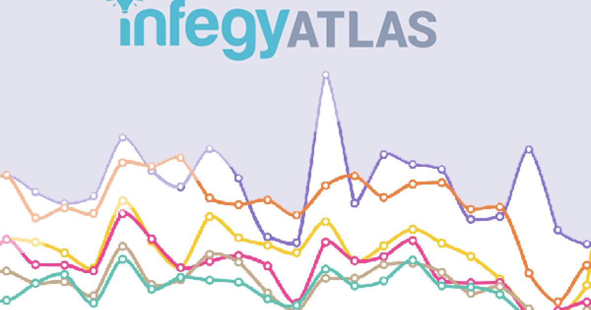 Tool Review: Social listening software Infegy Atlas | PRmoment.com